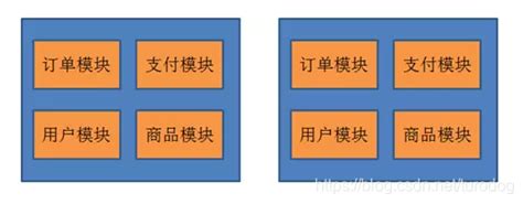 java 什么是微服务？ java微服务是干嘛的 csdn博客