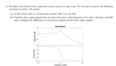 Solved The Bode Plot Shown Below Represents A Given Chegg
