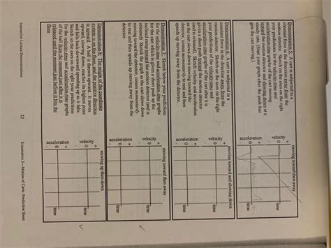 Solved INTERACTIVE LECTURE DEMONSTRATIONS PREDICTION SHEET Chegg