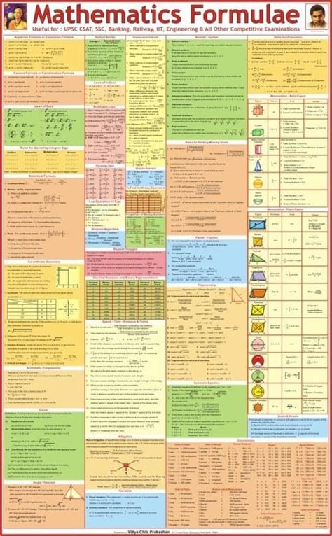 mathematics formulas chart math formula chart math methods formula