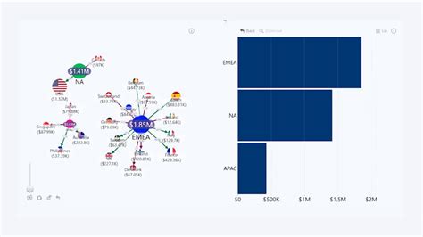 How To Make Power Bi Network Charts Step By Step
