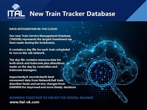 Derrick Bilsby On Linkedin Innovation Digitaltransformation