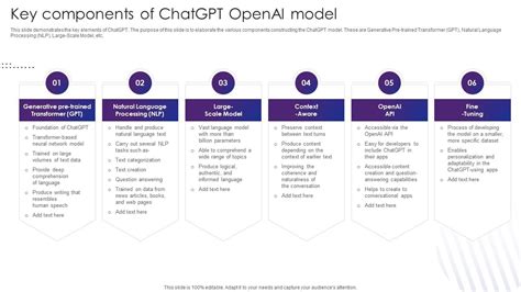 chatgpt implementation and integration key components of chatgpt openai