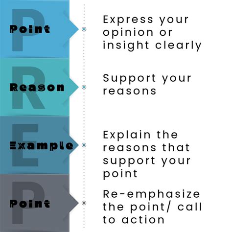 3 Apply The Scipab Model And Other Frameworks For Structured Messaging Business