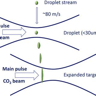 PDF The Development Of Laser Produced Plasma EUV Light Source