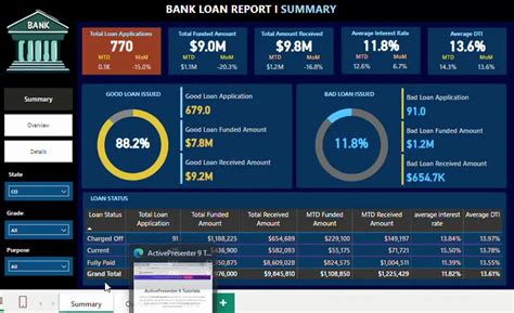 Mayuri N On Linkedin Datavisualization Powerbi Dataanalytics Dashboarddesign