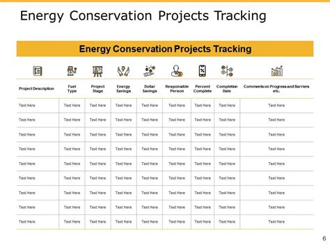 Performance Measurement In Energy Sector Powerpoint Presentation Slides Presentation Graphics