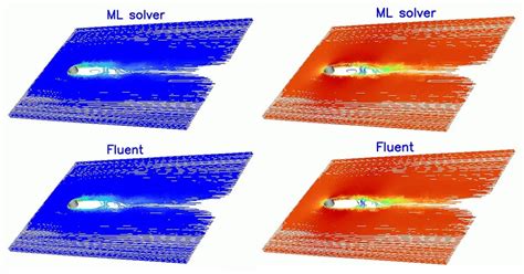 Learn How Ansys Simulation Software Could Use Deep Learning To Deliver Even Higher Speeds And