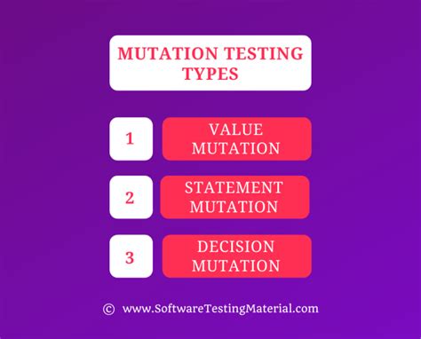 Mutation Testing Guide What You Should Know