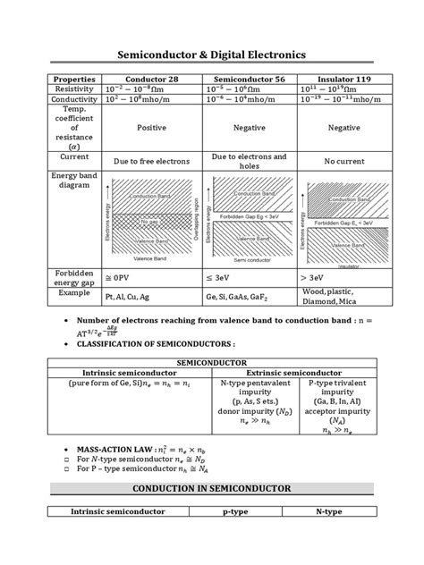 Semiconductors Pdf P N Junction Semiconductors