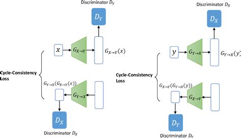 figure 1 from exploring the power of generative deep learning for image