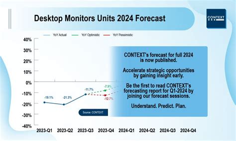 context europe on linkedin forecast monitor dataanalytics predictiveanalytics