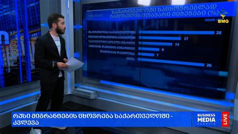 საქმიანისაღამო რუსი მიგრანტების ცხოვრება საქართველოში კვლევა