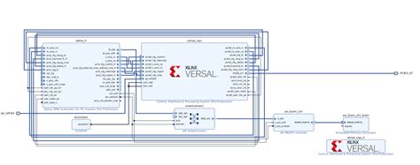 Generating A Pl Pcie Based Qdma Subsystem For Pci Express In The Axi