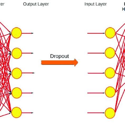 The Modified Vgg 16 Model Download Scientific Diagram