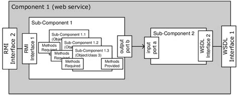 An Example Architecture Of A Simple Web Service Download Scientific Diagram