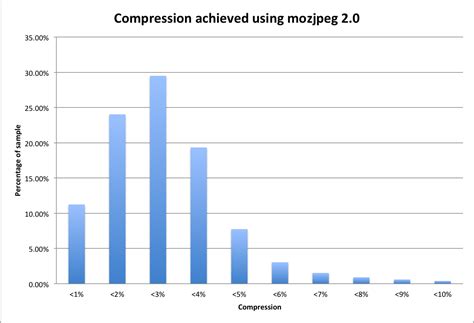 experimenting with mozjpeg 2 0