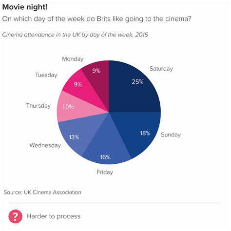 Rule 6 Arrange Your Pie Slices From Largest To Smallest — Addtwo