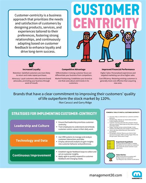 What Is A Customer Centric Approach Customer Centricity Explained Management 3 0