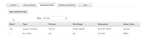 How To Set Right Inbound And Outbound Rules For Security Groups And Nacls