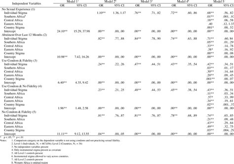 additive multilevel multinomial logistic regression models of