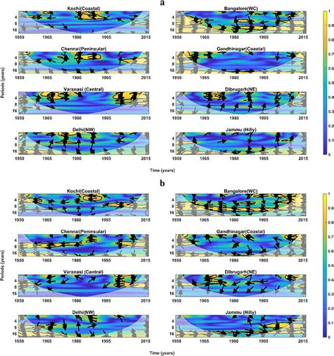 Partial Wavelet Coherence Pwc Between A Cdd B Cwd C R95p D Rx5day Download Scientific