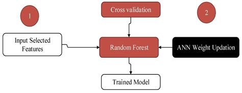 Applied Sciences Free Full Text Ws Awre Intrusion Detection Using