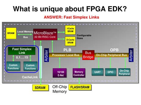 Ppt Edk Overview Powerpoint Presentation Free Download Id3416156