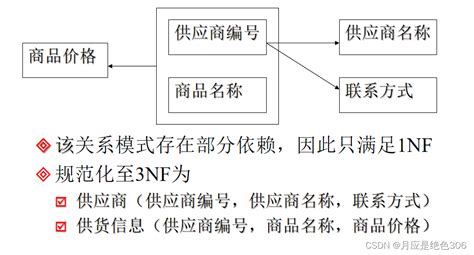 数据库三大范式精讲 Csdn博客 数据库三大范式精讲 Csdn博客
