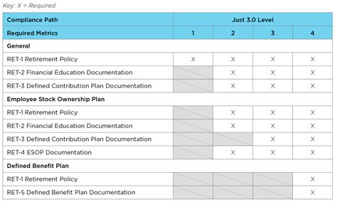 documentation requirements just 3 0 program manual april 2025
