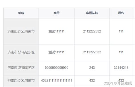 vue el table 修改单列背景颜色 eltablecolumn背景颜色 csdn博客
