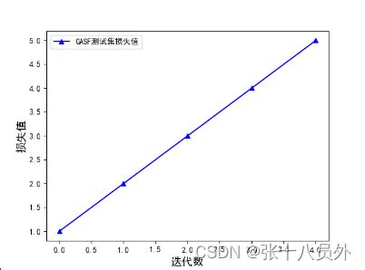 使用Matplotlib画图给坐标或图例添加中文 matplotlib图例中文 CSDN博客