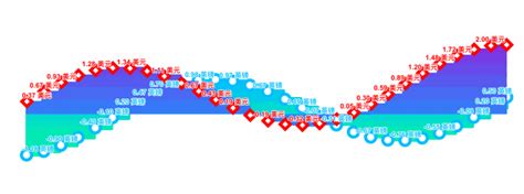 Declarative Data Visualization For Ios And Macos