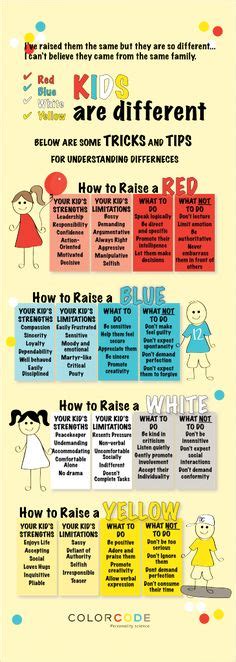 9 The Color Code Personality Ideas Color Coding Personality Coding