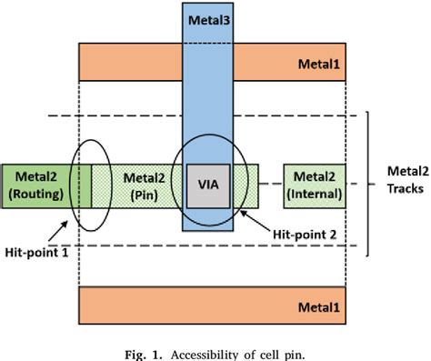 Figure 1 From Design And Implementation Of Energy Efficient Near Threshold Standard Cell Library
