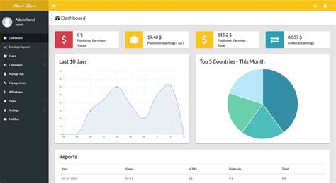 Short Zero Url Shortener Script Hive Store