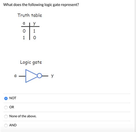 Solved What Does The Following Logic Gate Represent Truth Chegg