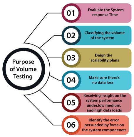 Types Of Performance Testing Explained LoadView