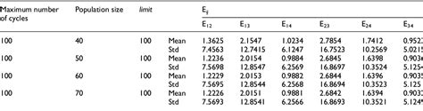Table 2 From A Multi Motor Speed Synchronization Control Enhanced By Artificial Bee Colony