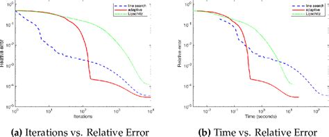 Self Concordant Analysis Of Frank Wolfe Algorithms Paper And Code