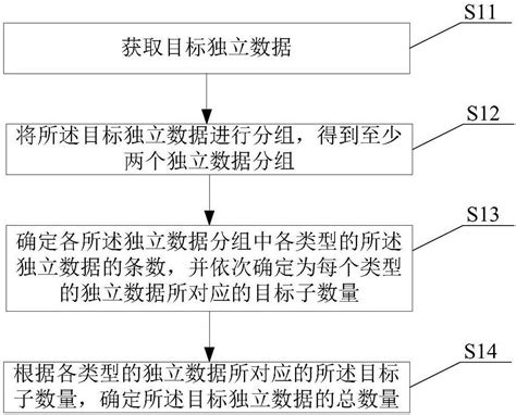 独立数据计算方法及装置与流程 2