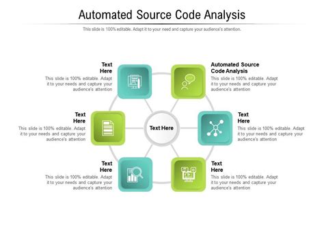 Automated Source Code Analysis Ppt Powerpoint Presentation File Example Introduction Cpb
