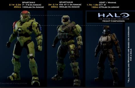 Master Chiefs Height Unveiling The Legendary Spartans Stature