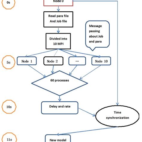 Structure Of Parallel Fringe Search Download Scientific Diagram
