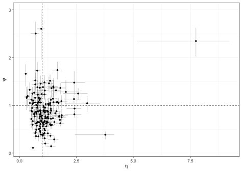 18 Application Estimating Risk Preferences Structural Bayesian