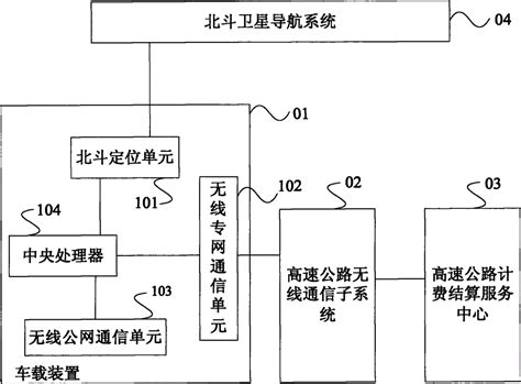beidou based highway vehicle free flow electronic toll collection