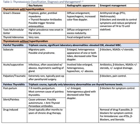 Emergency Medicine Educationhyperthyroidism Ed Presentations Evaluation And
