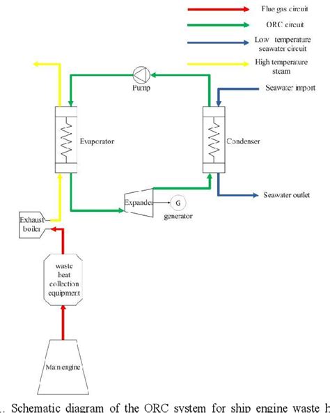 Figure 1 From Analysis Of Working Fluid Selection For Organic Rankine