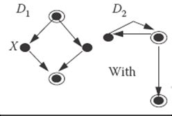 Part Based On The Graphs Given Below Draw A Chegg