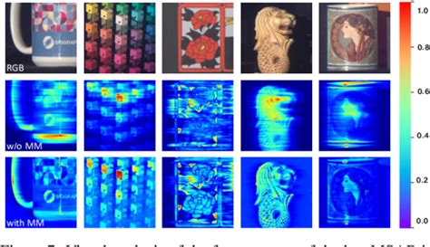 Figure 5 From Mask Guided Spectral Wise Transformer For Efficient Hyperspectral Image